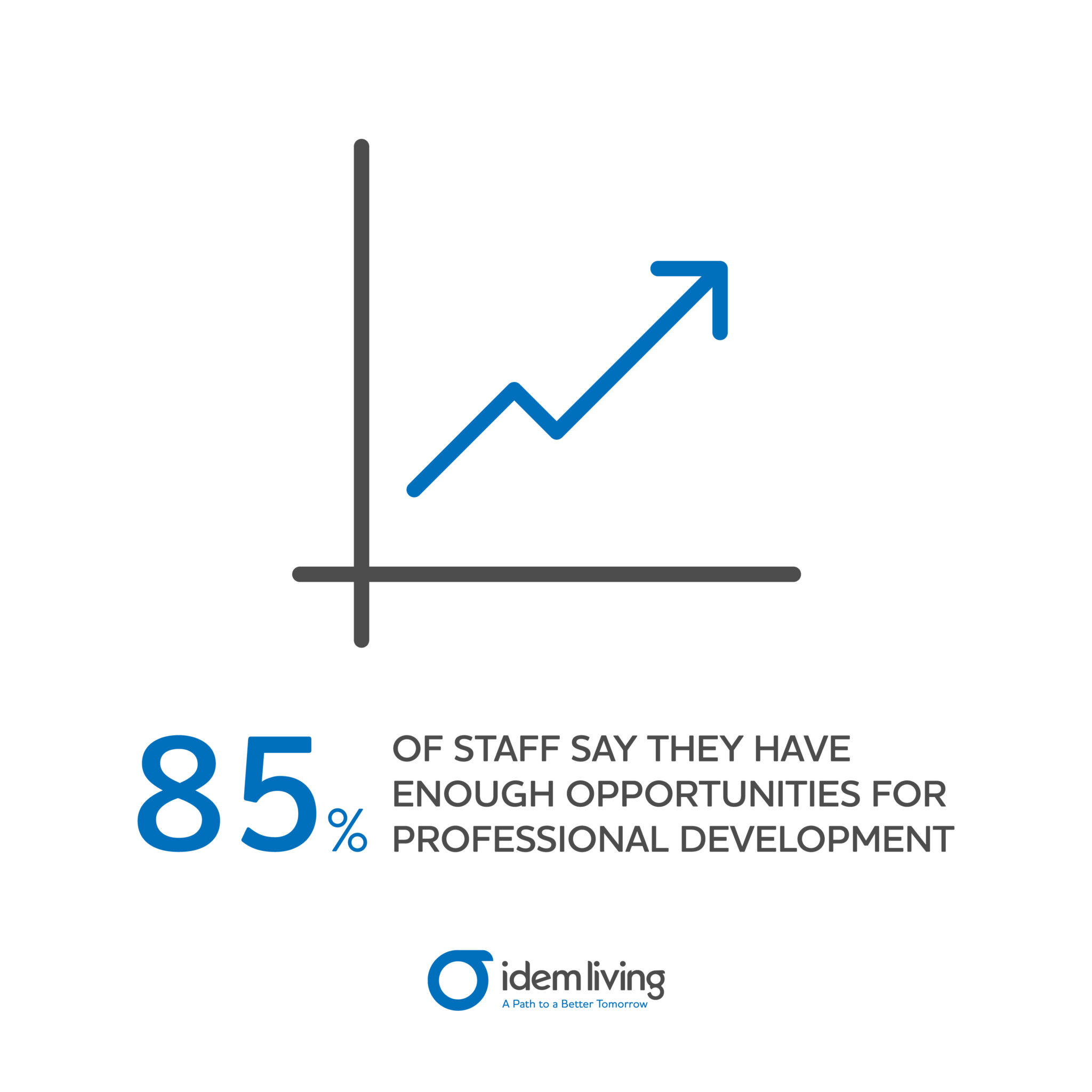 Supported Living: Feedback Report - idem living